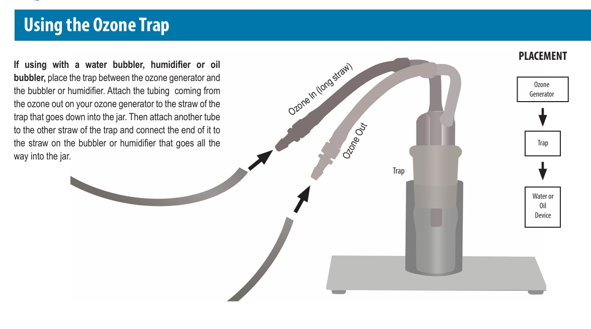PROMOLIFE Ozone Oil & Water Trap - To Hold Liquid Back - Hyperbaric Central